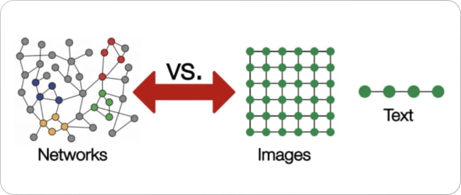 A Beginner’s Guide to Graph Neural Networks